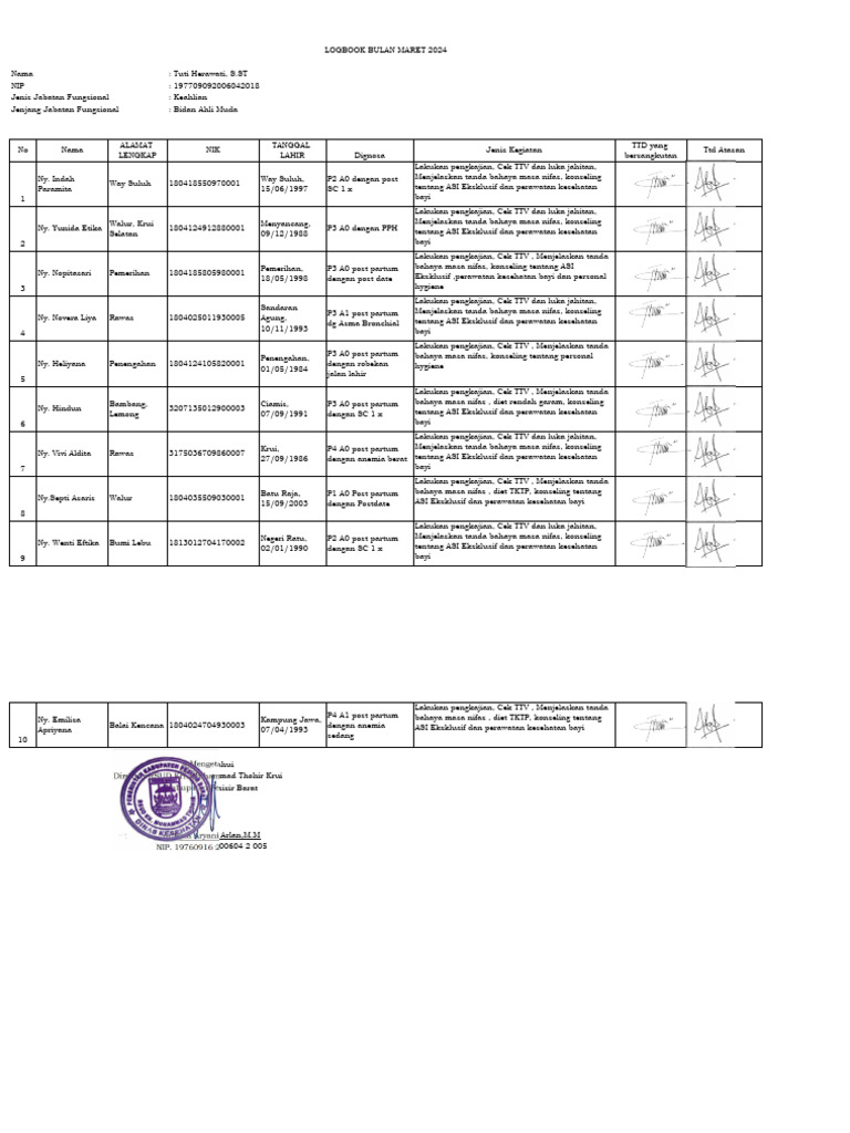 Logbook Kegiatan Bidan Muda Maret 2024 | PDF