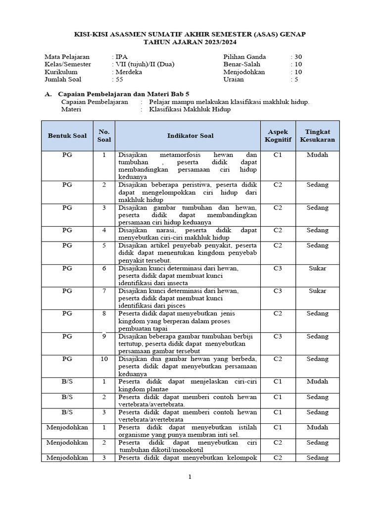 Kisi-Kisi Soal Asas Genap Kelas 7 | PDF