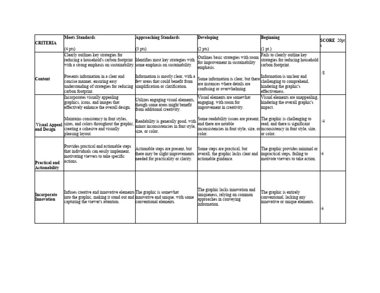 Creative Graphics Rubric | PDF | Human Communication