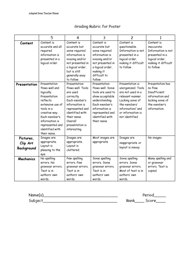 Grading Rubric for Poster Presentations | PDF | Human Communication