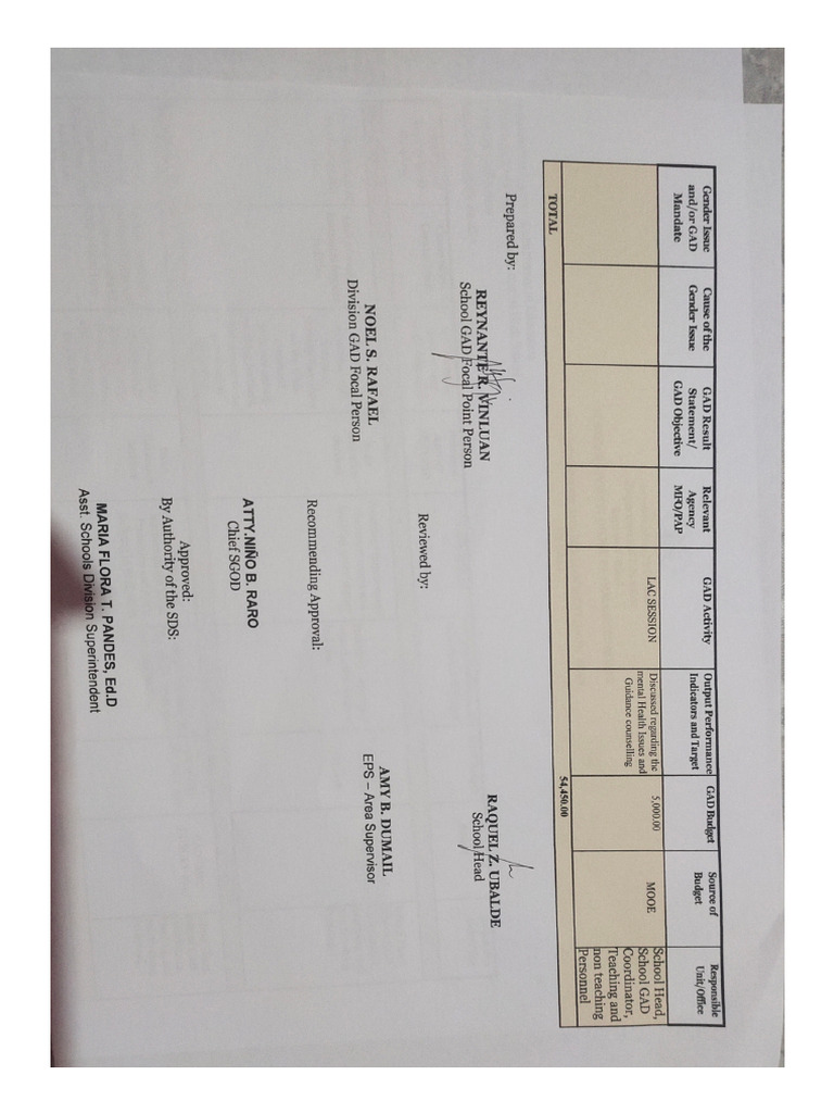 Gad Plan 2024 | PDF
