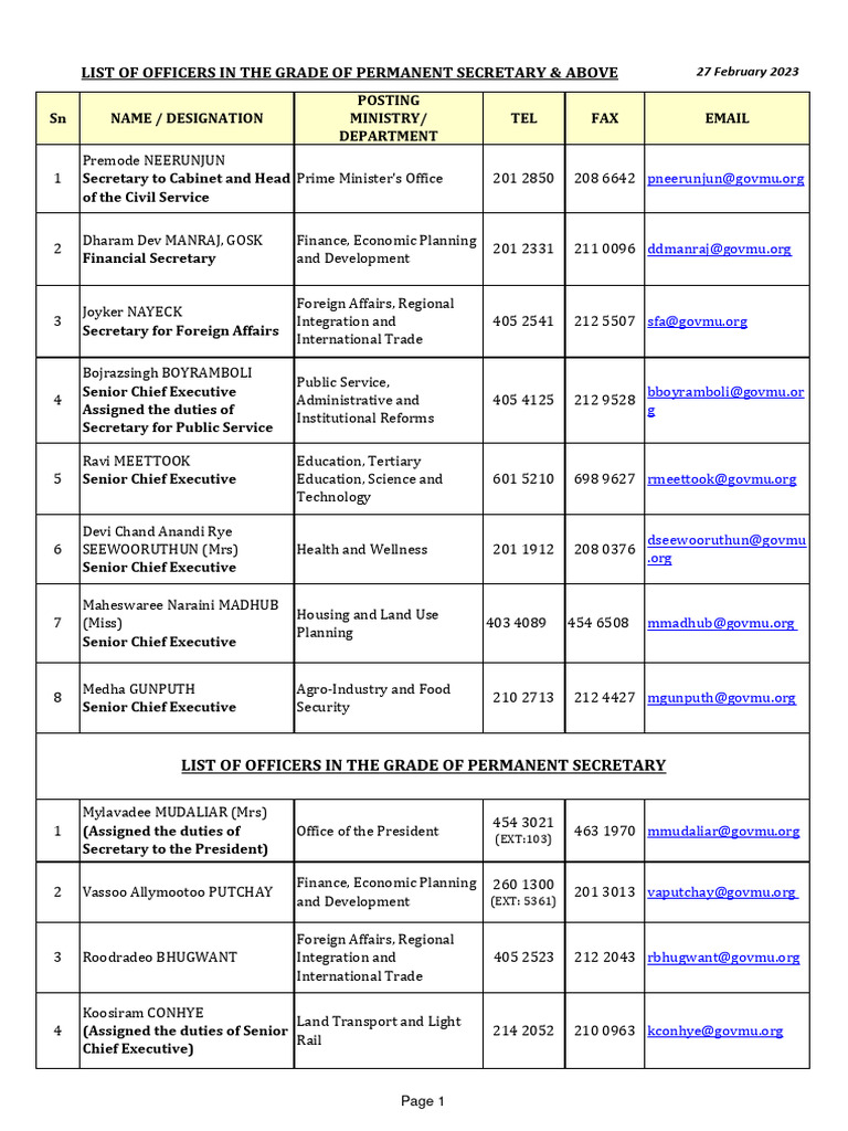List of PS and Above As at 27.02.2023 | PDF | Leadership | Economies