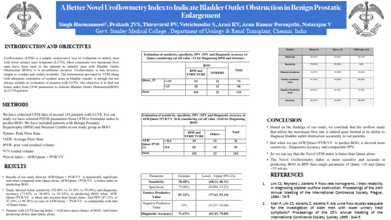 Improved Uroflowmetry Index for BOO | PDF | Sensitivity And Specificity ...