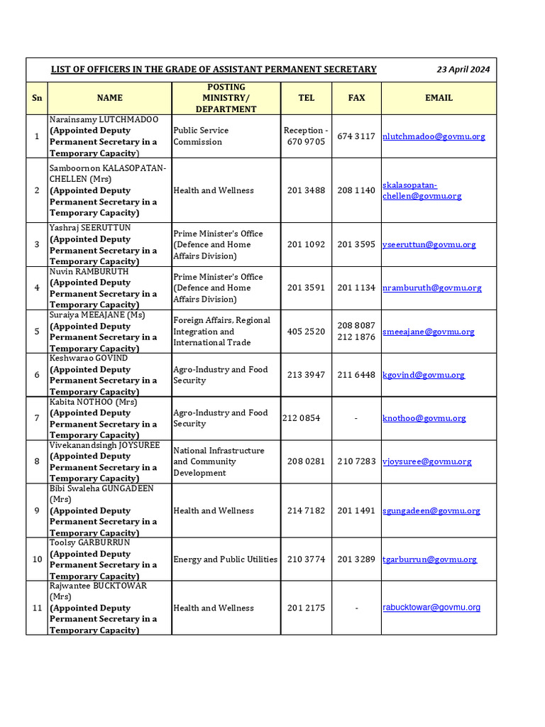 List of APS As at 23.04.2024 | PDF | Economies