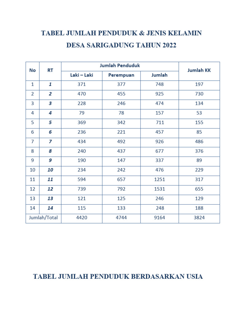 Tabel Jumlah Penduduk | PDF