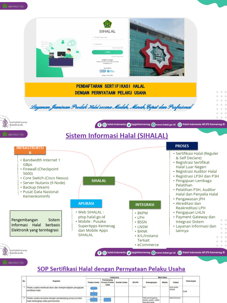 Materi 7 - Digitalisasi Dan Registrasi SIHALAL - H. Nurhanudin, ST., M.kom, VCP, ITIL, PRINCE2 | PDF