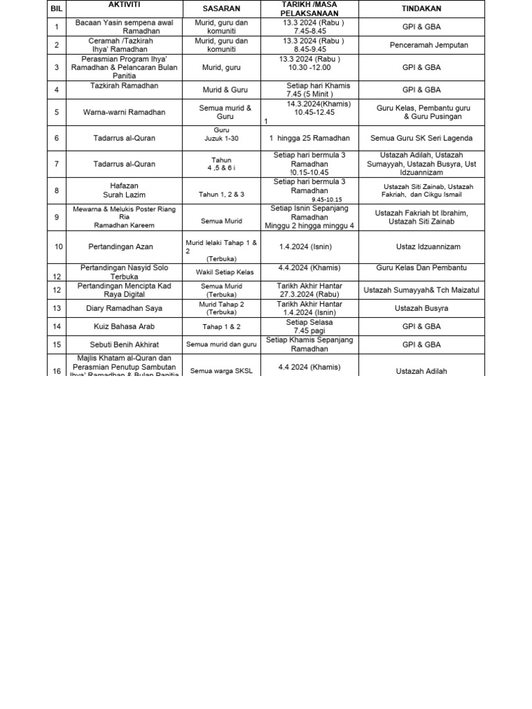Aktiviti Ihya' Ramadhan 2024 | PDF