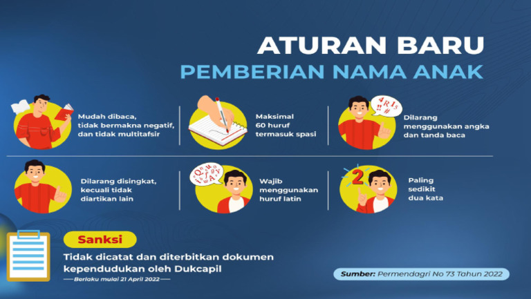 Pemberian Nama Anak Pdf