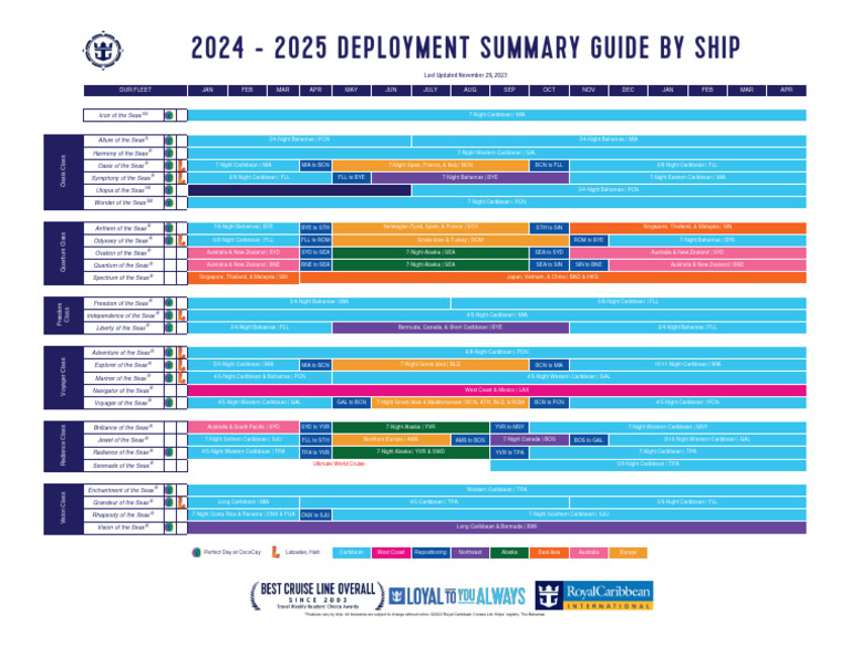 2024-2025_Deployment_Summary | Download Free PDF | Ships | Shipping