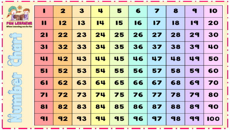 Number Chart 1-100 | PDF