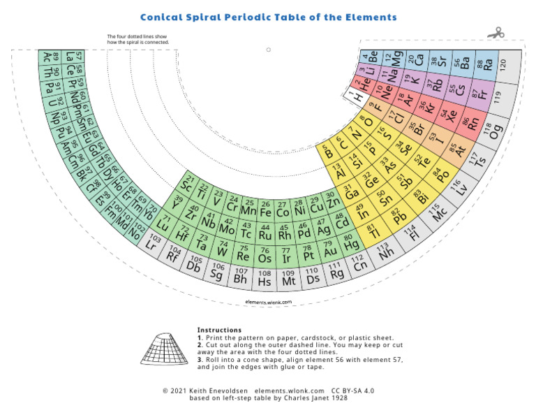 Periodic Table Conical | PDF | Chemical Elements | Atoms