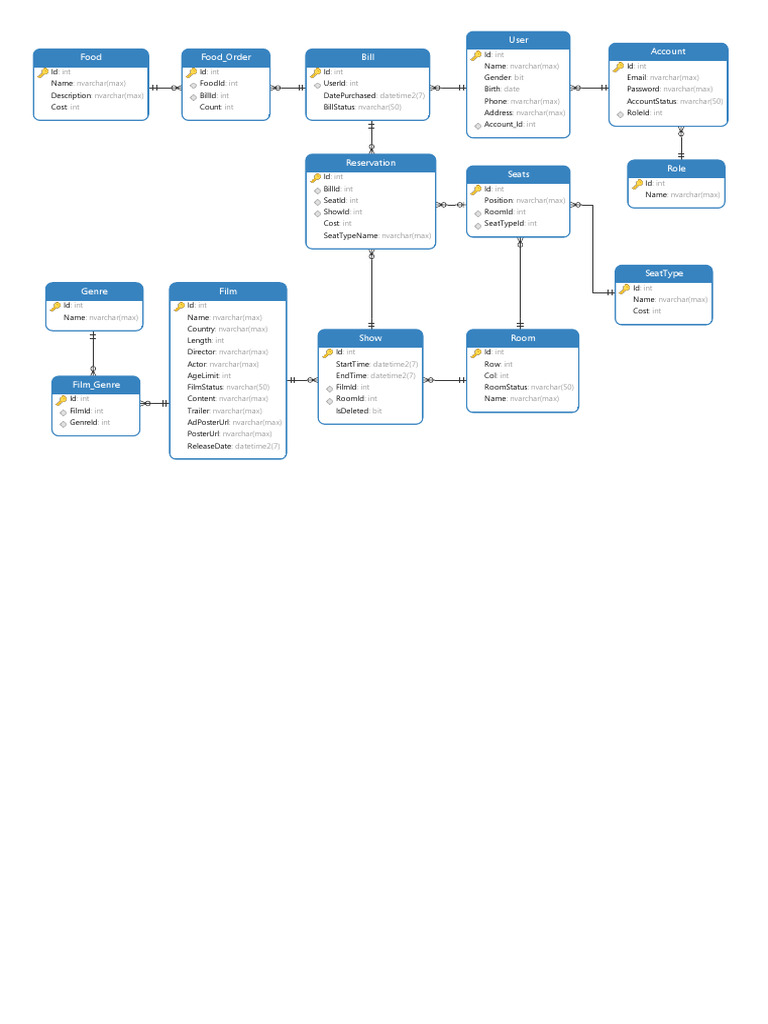 Database | Download Free PDF | Software | Secure Communication