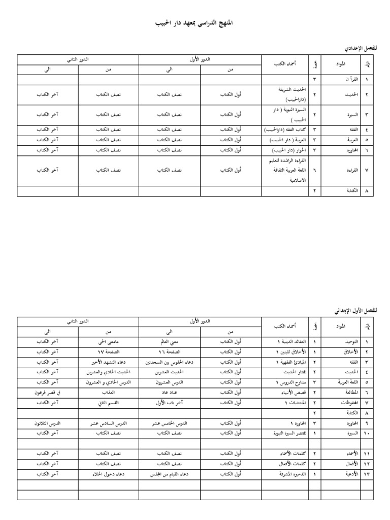 المنهج الدراسي 1443 | PDF