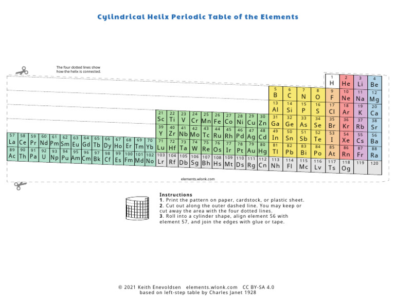 Cylindrical Helix Periodic Table Guide | PDF | Chemical Elements | Atoms
