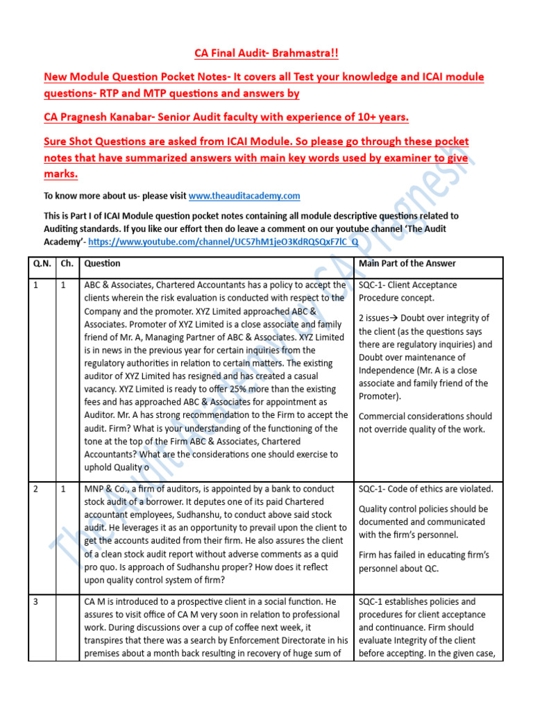 CA Final Audit Pocket Notes Part I | PDF | Audit | Financial Audit