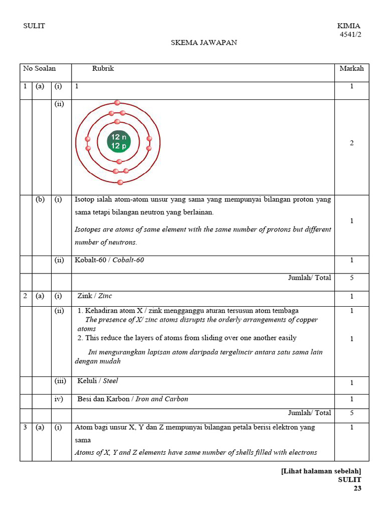 2022 Perak Chemistry K2 Set - 3 Jawapan | PDF