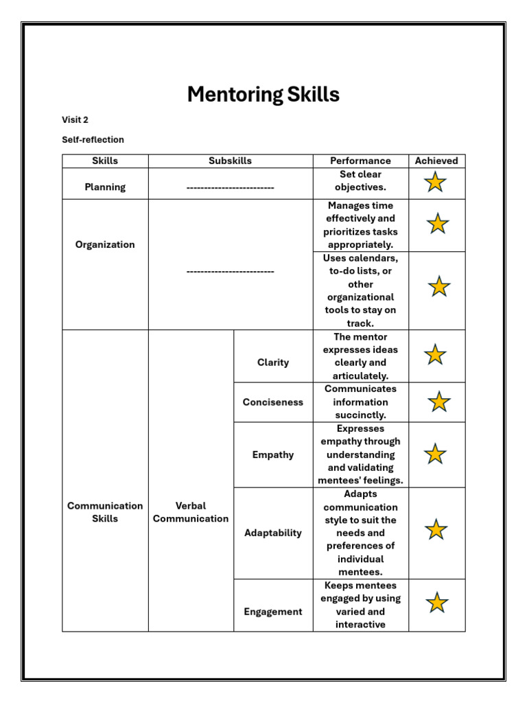 Self-Reflection V2 | PDF | Mentorship | Communication