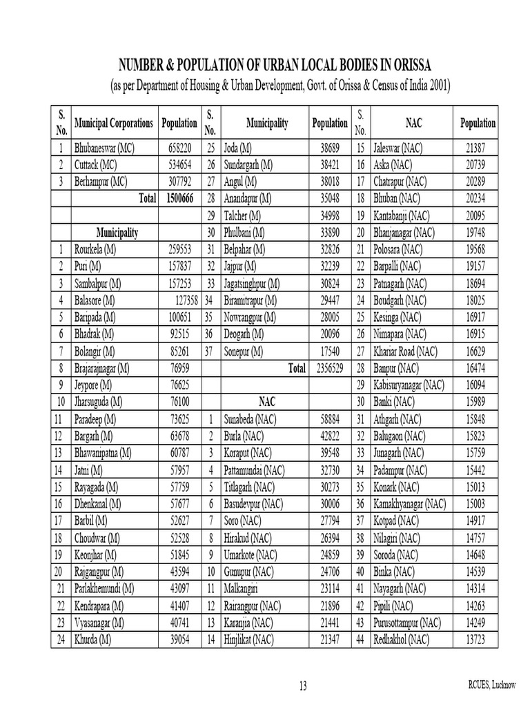 Urban Local Bodies Population in Odisha | PDF | Local Government ...