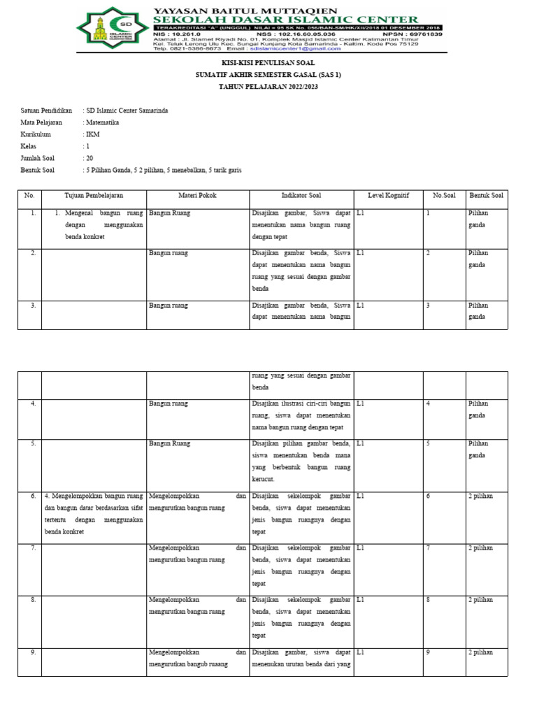 Kisi2 MTK Sas 1 Merdeka | PDF