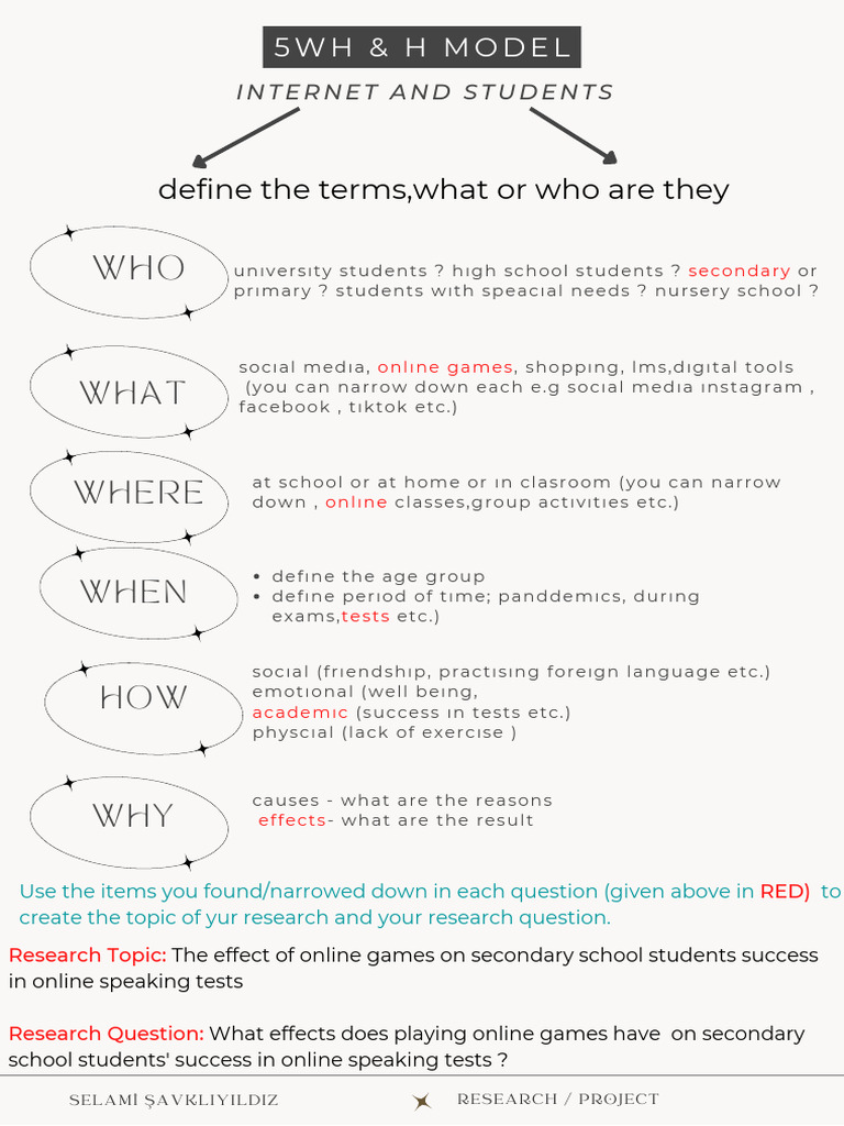 5WH&H Model To Start A Project | PDF | Waste | Compost