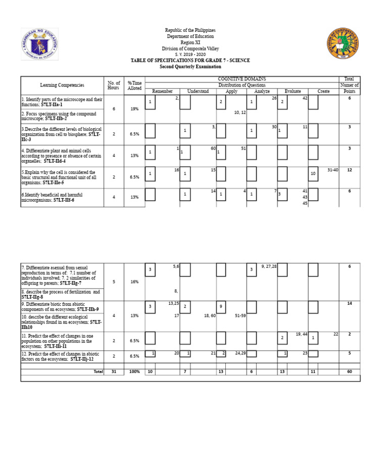 Table of Specifications in Grade 7 Science PDF Free | PDF | Ecosystem ...
