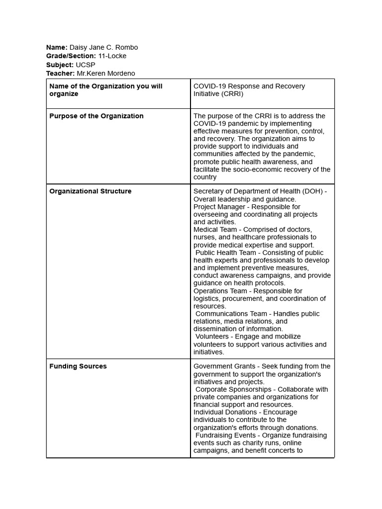 Activity 2 Ucsp | Download Free PDF | Public Health | Fundraising