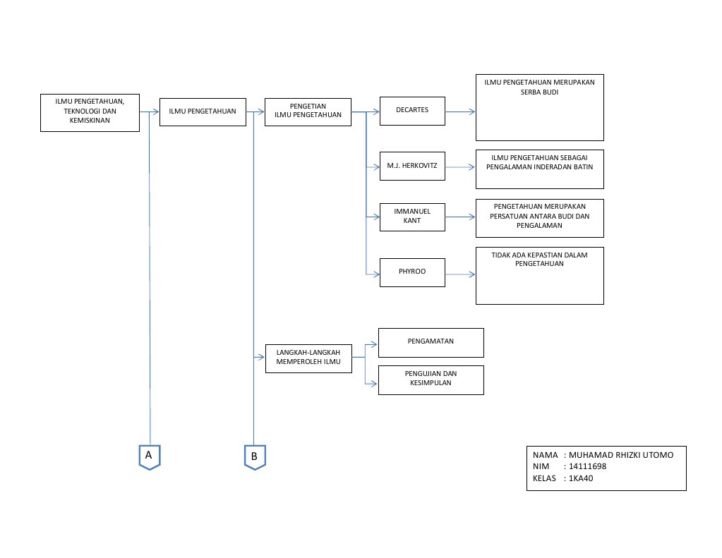 Data Processing and Encoding Techniques | PDF