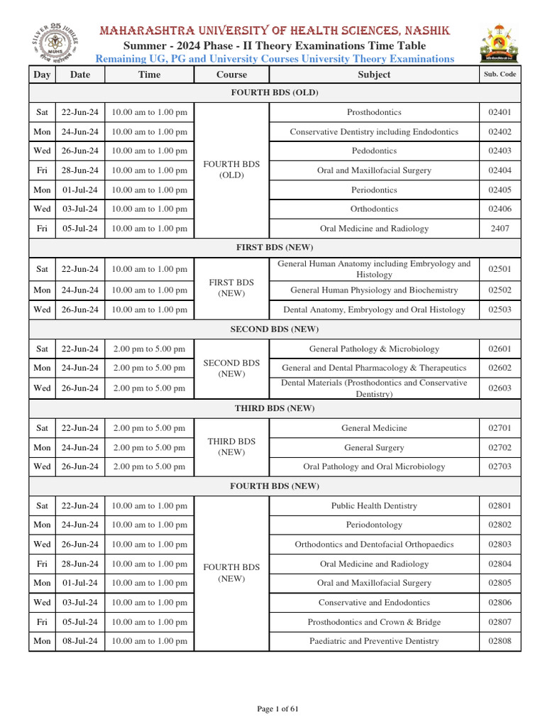 MUHS Summer 2024 Exam Time Table | PDF | Dental Degree | Homeopathy