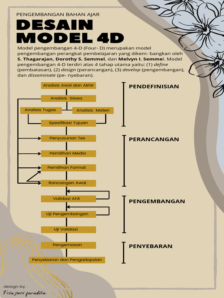 Model Pengembangan Bahan Ajar | PDF