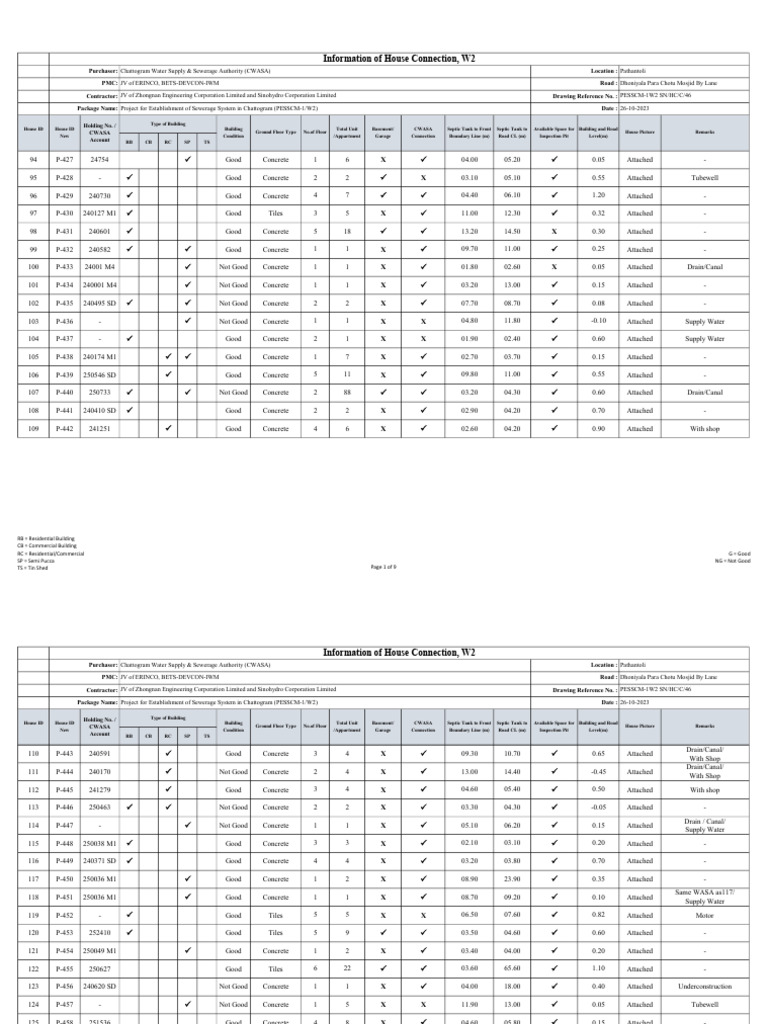 Sewer Network Data Collection | PDF | Architectural Design | Architecture