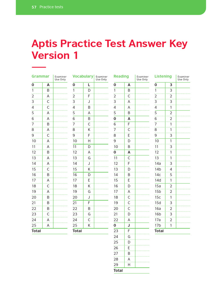 Answers - Aptis | PDF | Evaluation Methods | Educational Assessment And ...