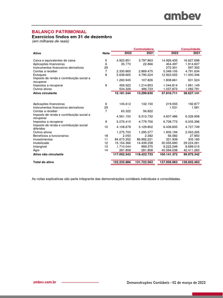 BALANÇO PATRIMONIAL e DRE - AMBEV | PDF | Relatório anual | Capital ...