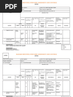 HIRARC Hazard Risk Control Table | PDF | Risk | Hazards