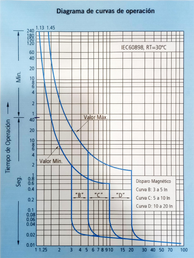 Curvas de Disparo en Colores | PDF
