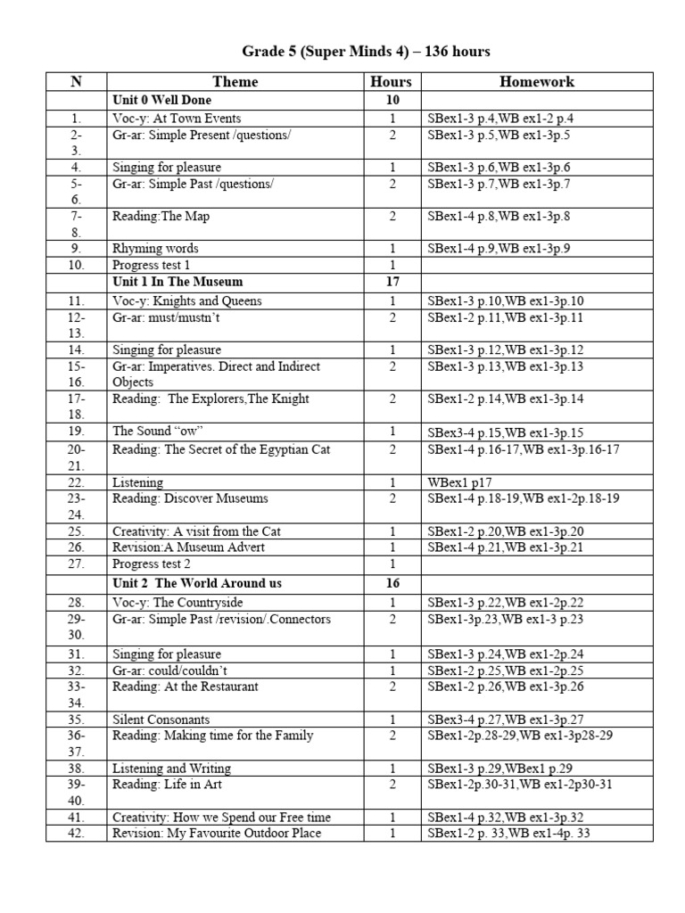 5th Grade | Download Free PDF | Linguistic Morphology | Linguistics