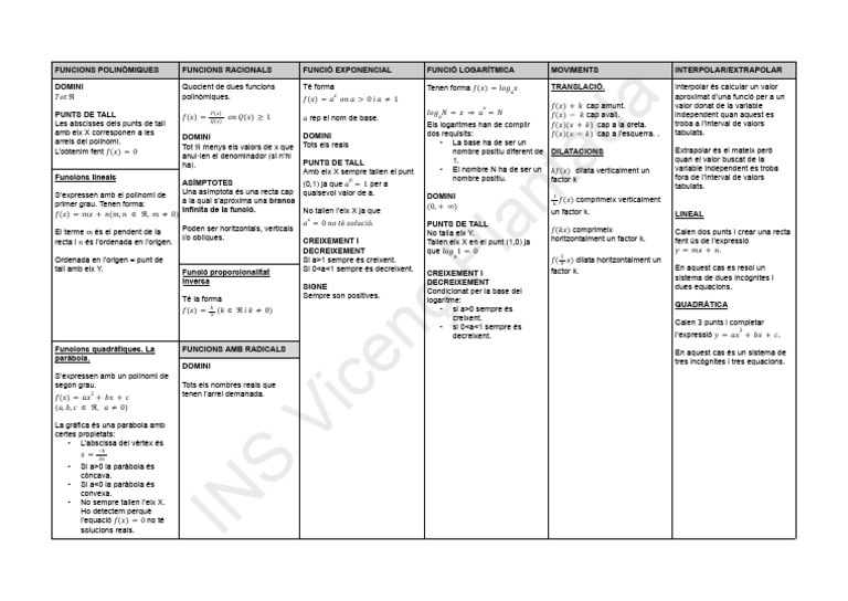 Resum Tipus Funcions | PDF