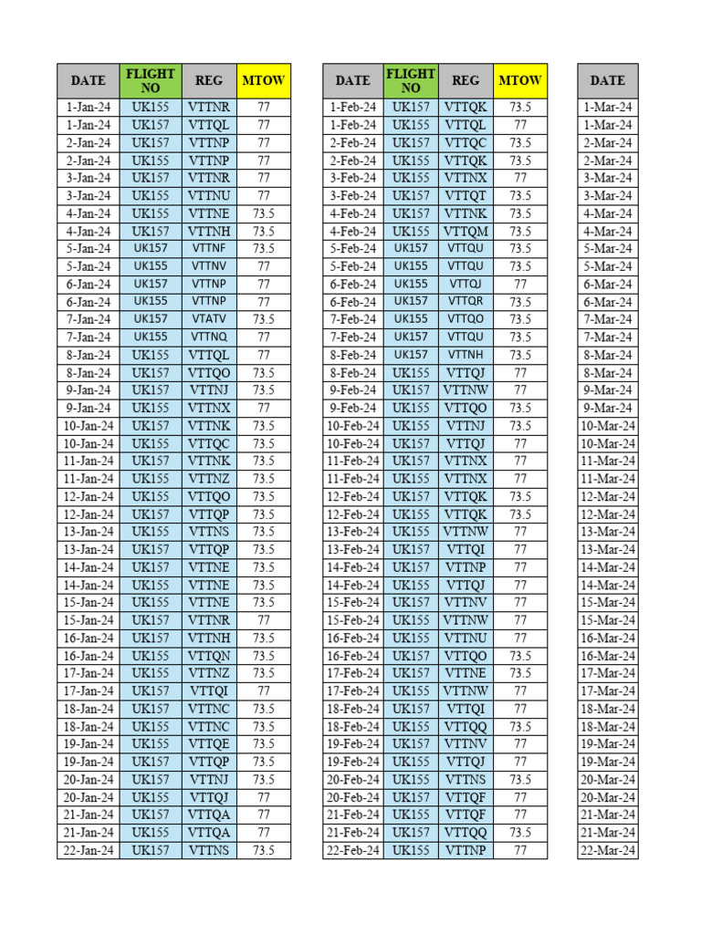 KTM Flight Details From Jan To Mar'24 | PDF | Technology & Engineering