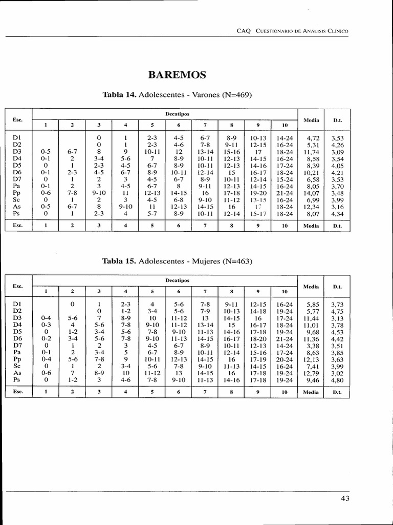 CAQ Baremos escalas | PDF