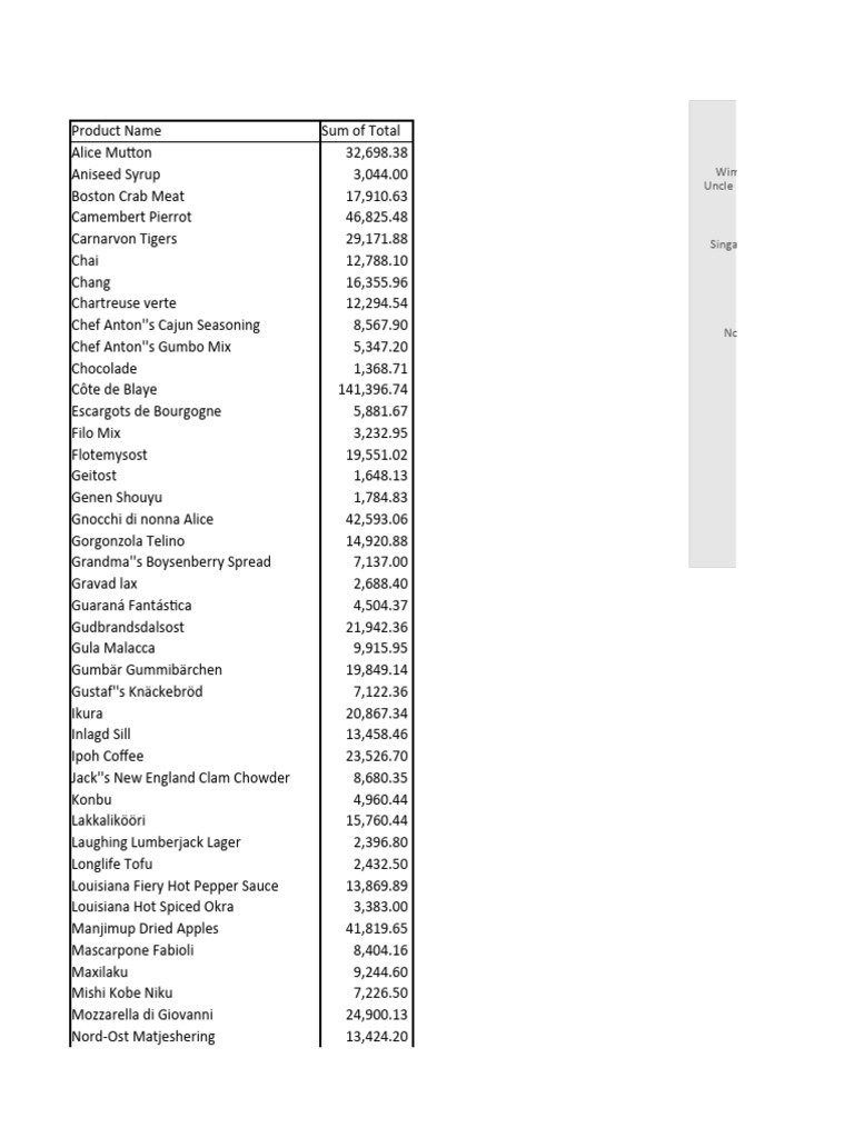 1.2. Dashboard Analisis Data (X-6 Farhan Septyandara Thoriqurrahman) | PDF | Cajun Cuisine | Foods