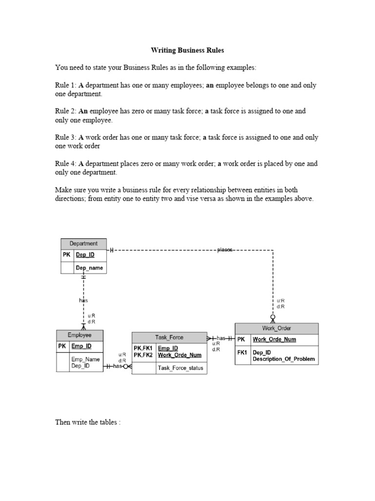 Business Rules for Database Design | PDF