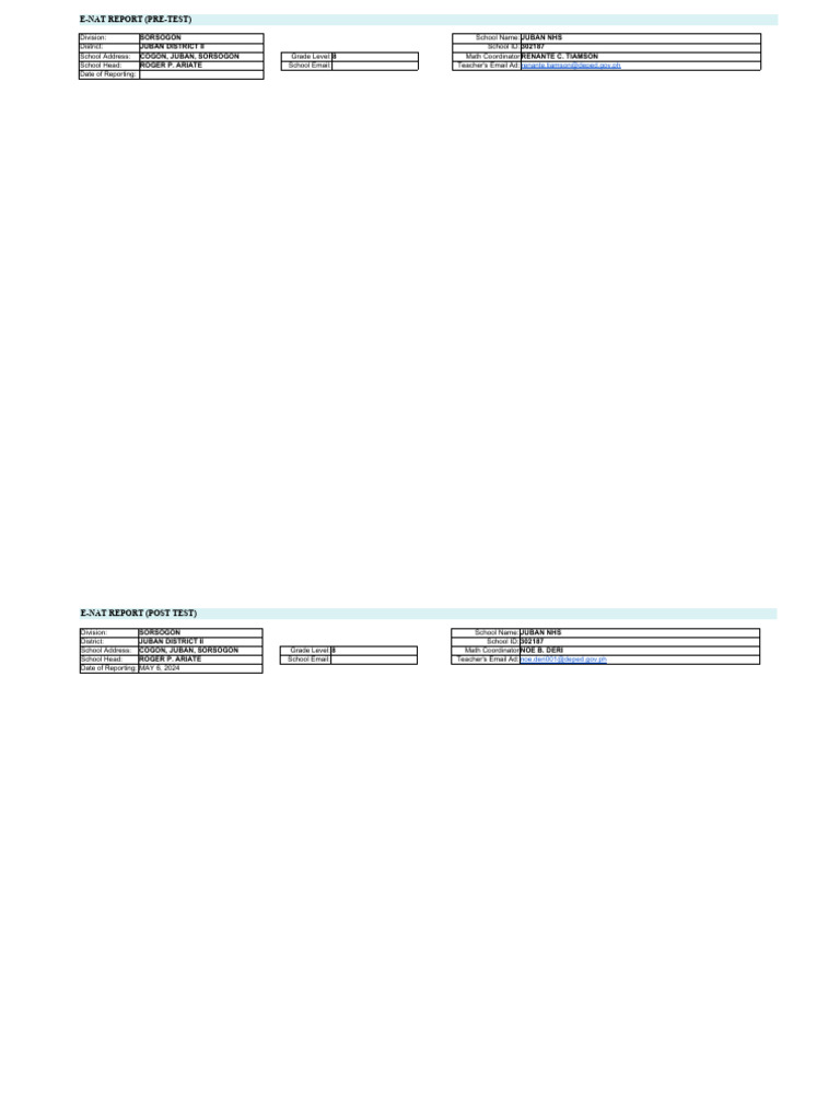 JNHS ENAT Grade Level Report Grade 8 | PDF | Mathematics | Learning