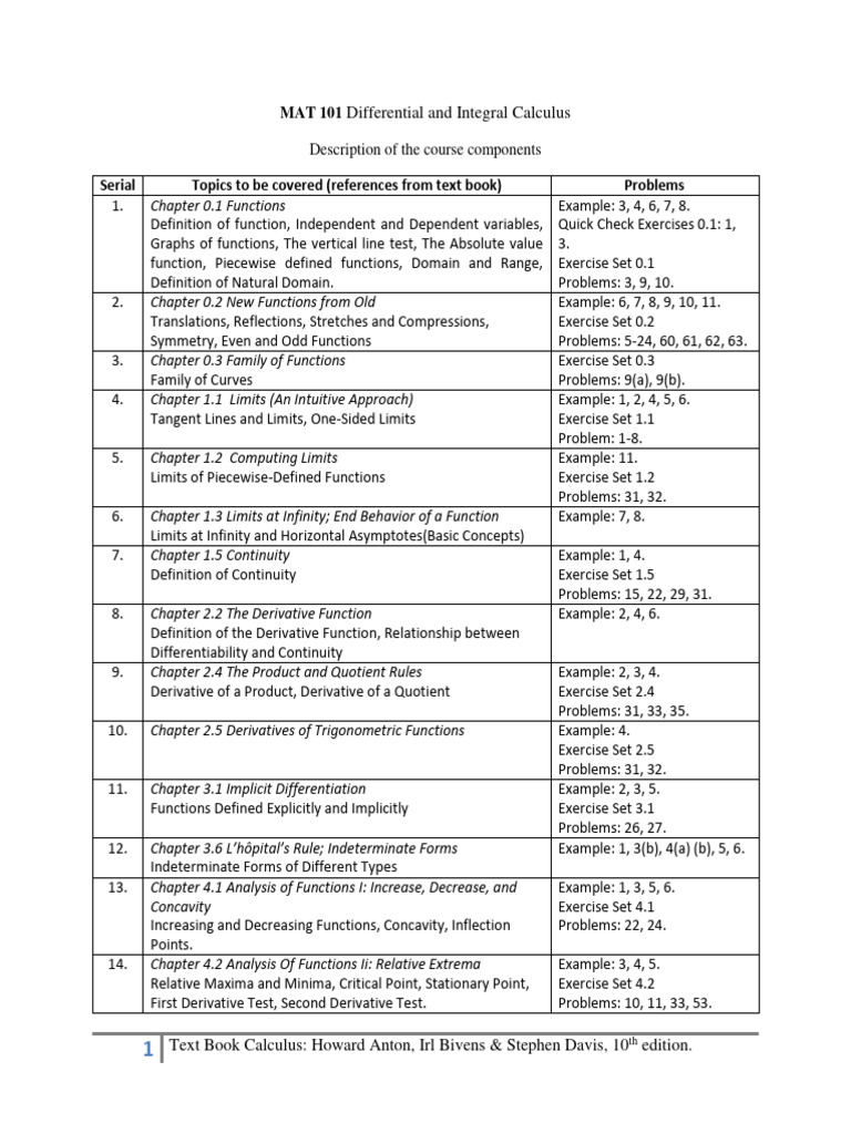 MAT101 Calculus Problems | PDF | Integral | Function (Mathematics)