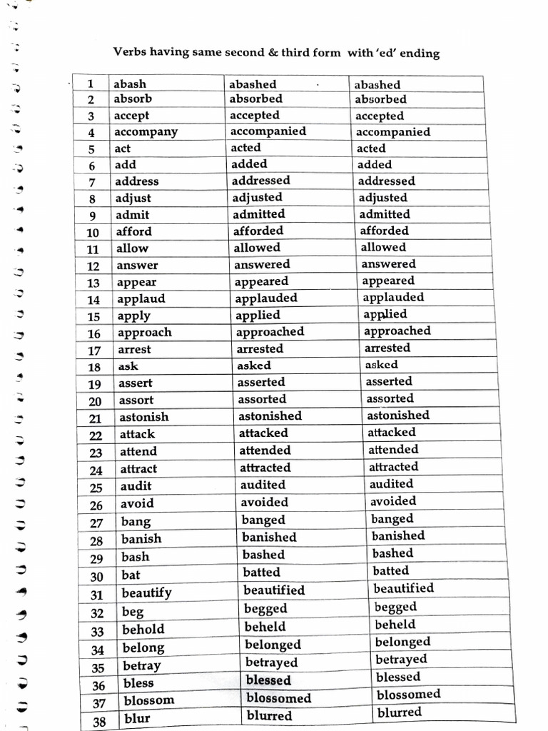 Verbs List | PDF