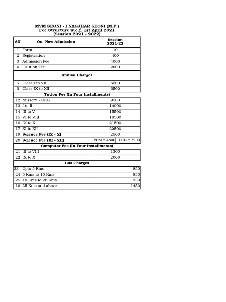 MVM-SEONI-FEE-STRUCTURE | PDF