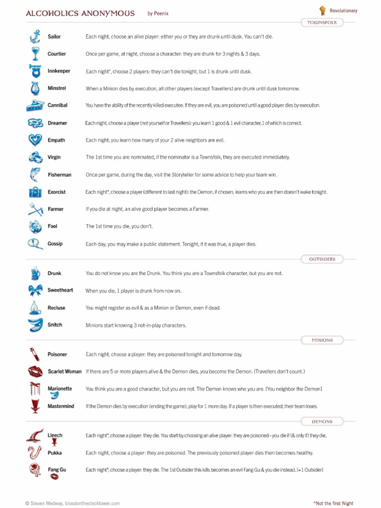 Alcoholics Anonymous - Blood On The Clocktower Script | PDF