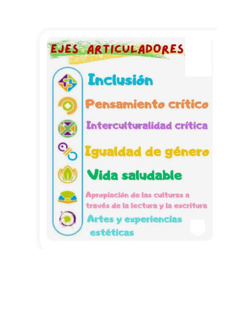 Ejes Articuladores Nem | PDF