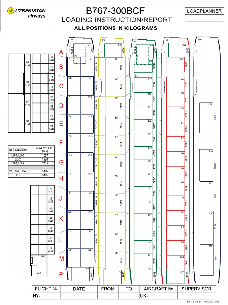 Loading Instruction for B767-300BCF副本3 | PDF