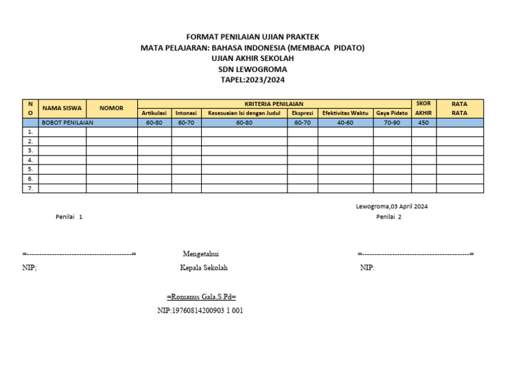 Format Penilaian Ujian Praktek Pidato | PDF