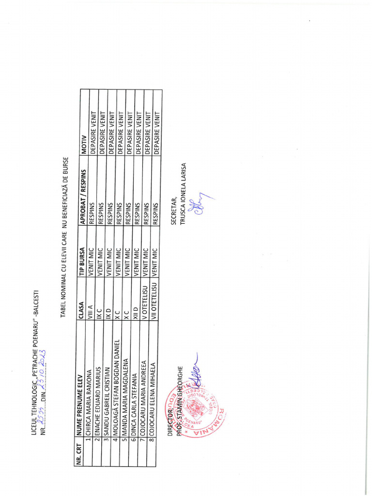 Tabel Cu Elevii Care Au Fost Respinsi | PDF