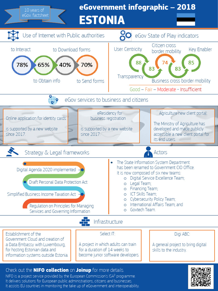 Estonia eGovernment 2018 Overview | PDF | E Government | Information Age